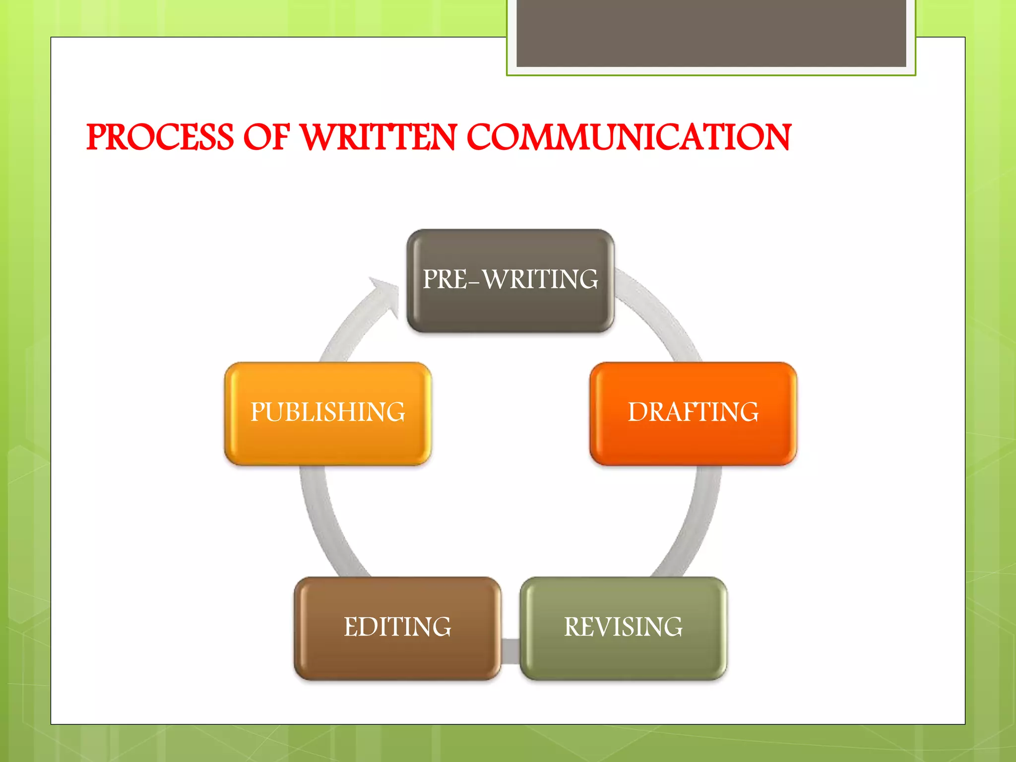 Written communication | PPTX