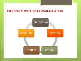 Written Communication