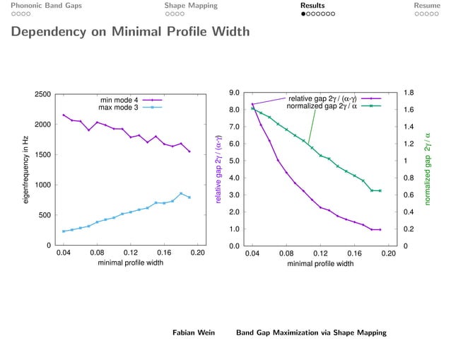 Parametric Shape Optimization Of Lattice Structures For Phononic Band Gaps Ppt