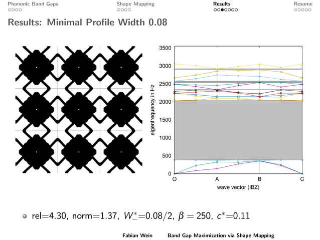 Parametric Shape Optimization Of Lattice Structures For Phononic Band Gaps Ppt