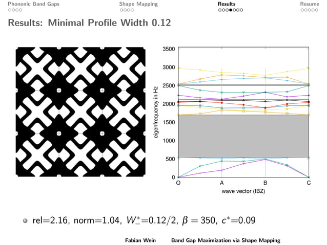 Parametric Shape Optimization Of Lattice Structures For Phononic Band Gaps Ppt