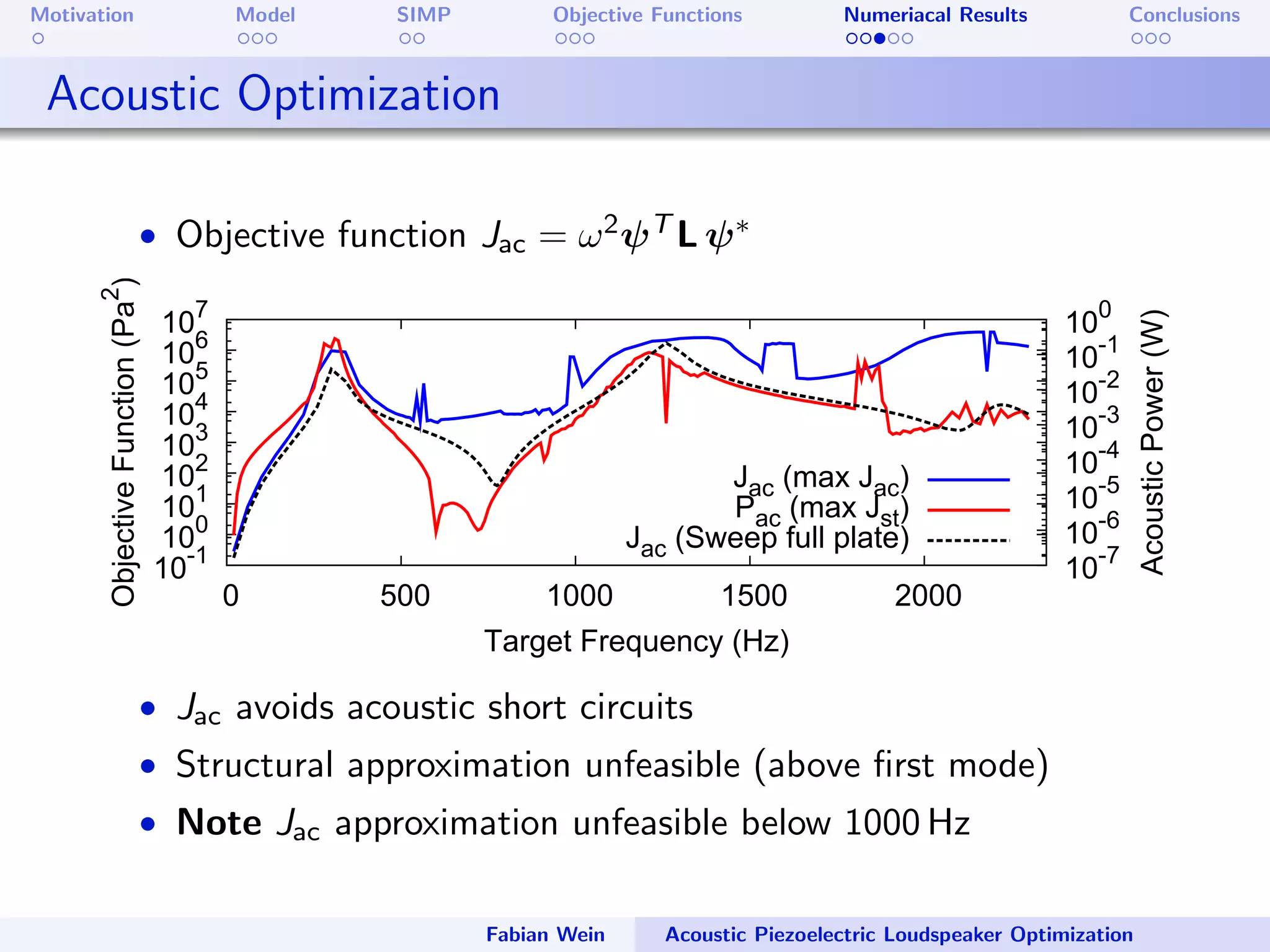 Topology Optimization of a Piezoelectric Loudspeaker Coupled with the ...