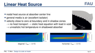 Design of a solar air heater using feature-mapping methods | PPT