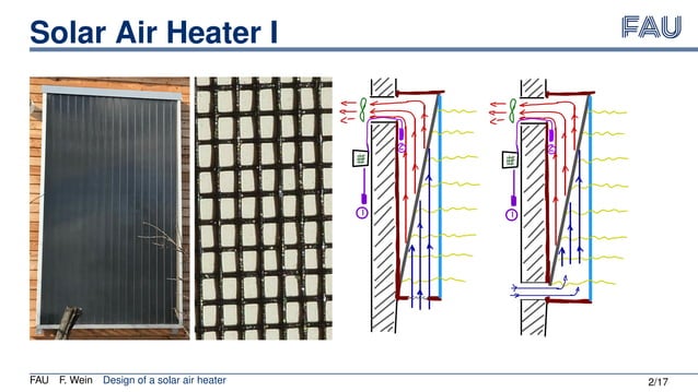 Design of a solar air heater using feature-mapping methods | PPT