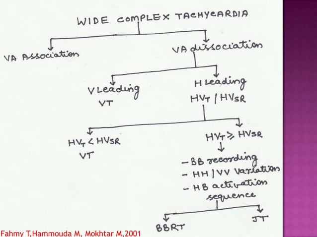 EP diagnosis of WIDE COMPLEX TACHYCARDIA | PPT