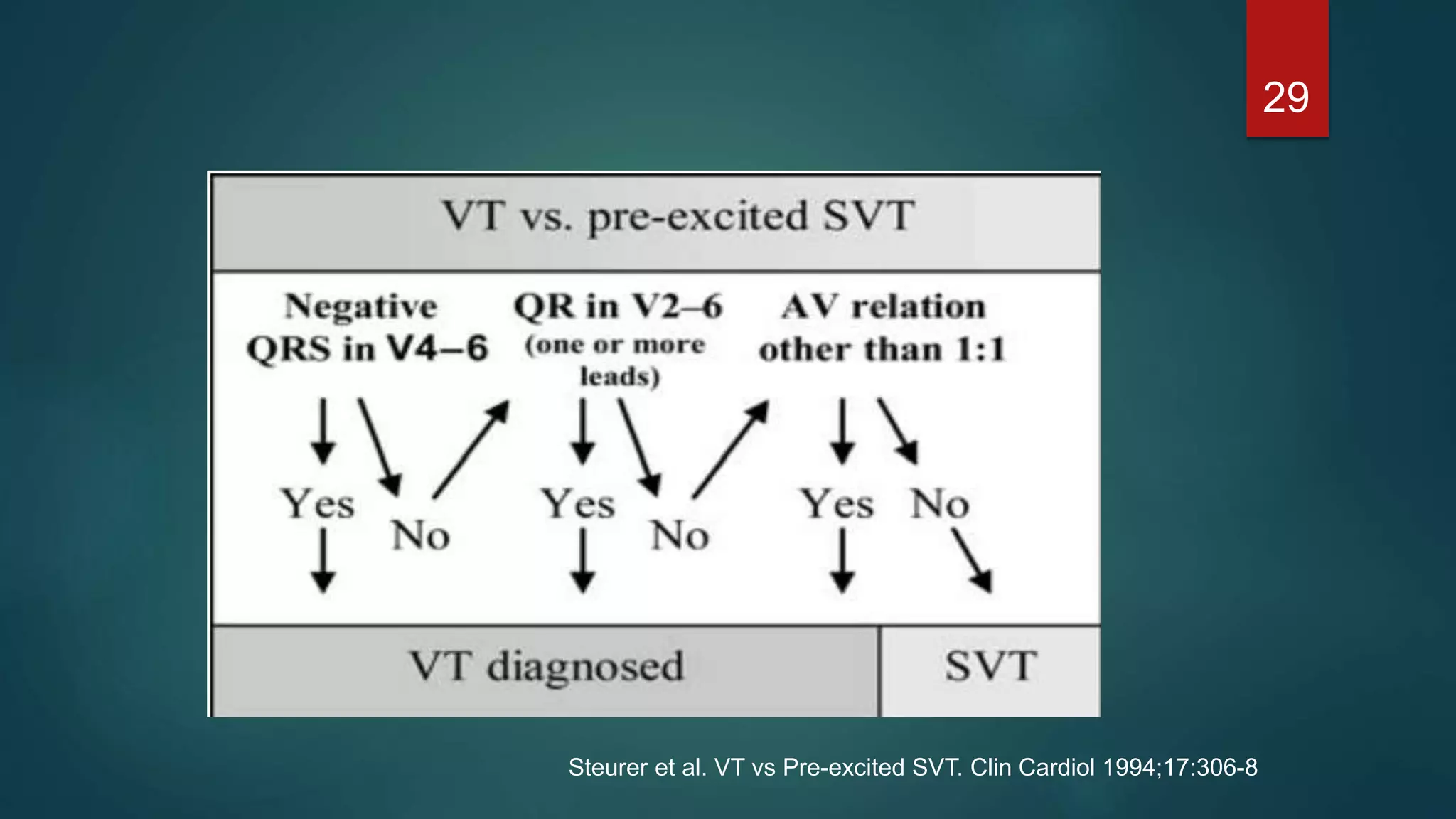 approach to wide complex tachycardia | PPTX