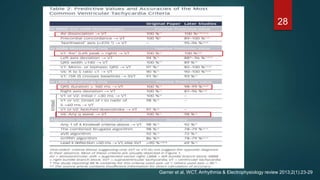 approach to wide complex tachycardia | PPTX