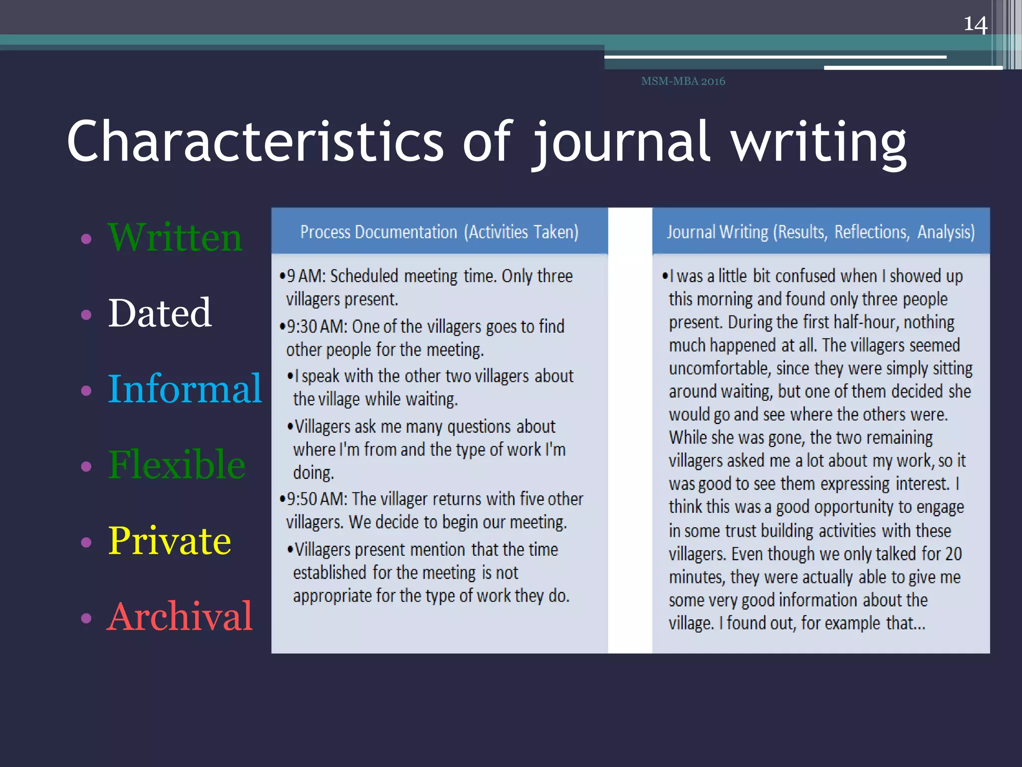 Written Communication unit 1 Personal Communication | PPT
