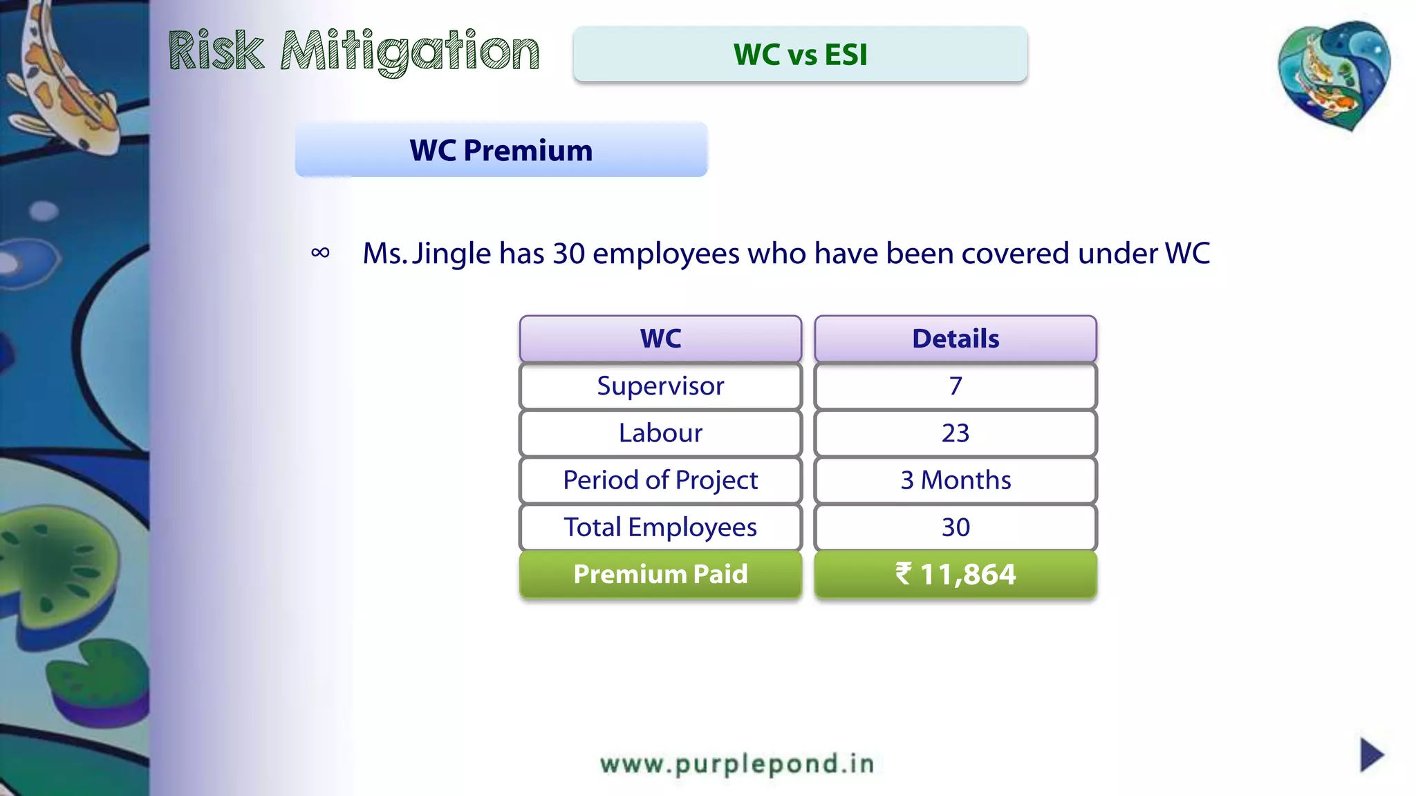 Workmen Compensation vs ESI | PDF