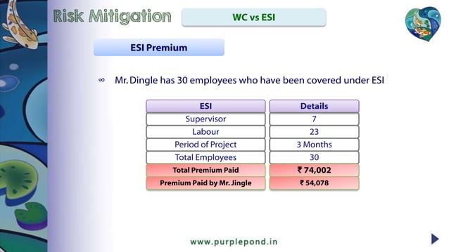 Workmen Compensation vs ESI | PDF | Personal Finance