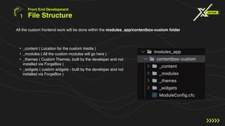 ITB_2023_Extend_your_contentbox_apps_with_custom_modules_Javier ...