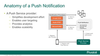 Five Steps To Building Push-enabled Mobile Apps | PDF