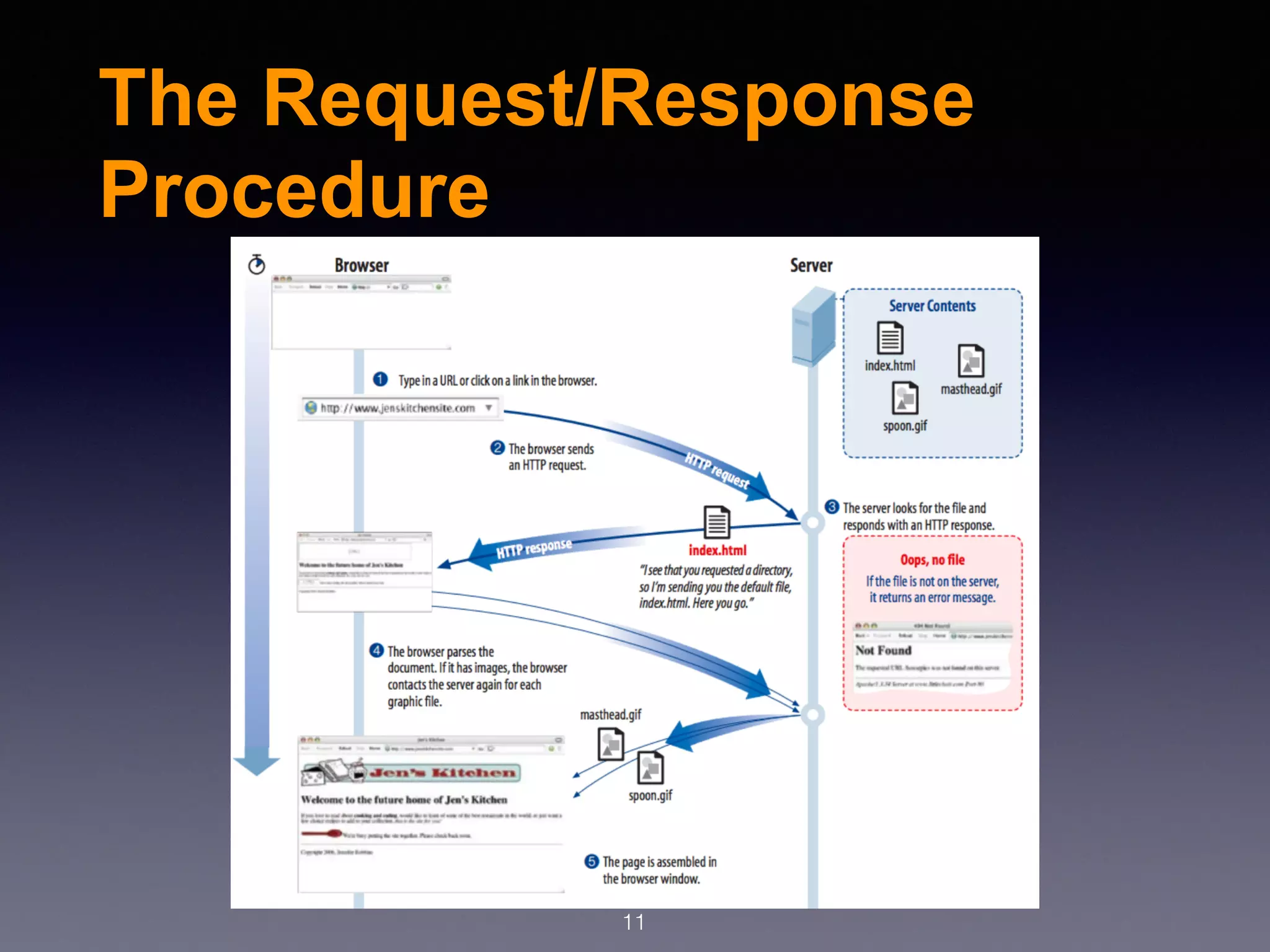 Web Design & Development - Session 1 | PDF