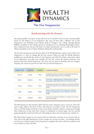 Sample Wealth Dynamics Report - What Entrepreneur Profile are You? | PDF