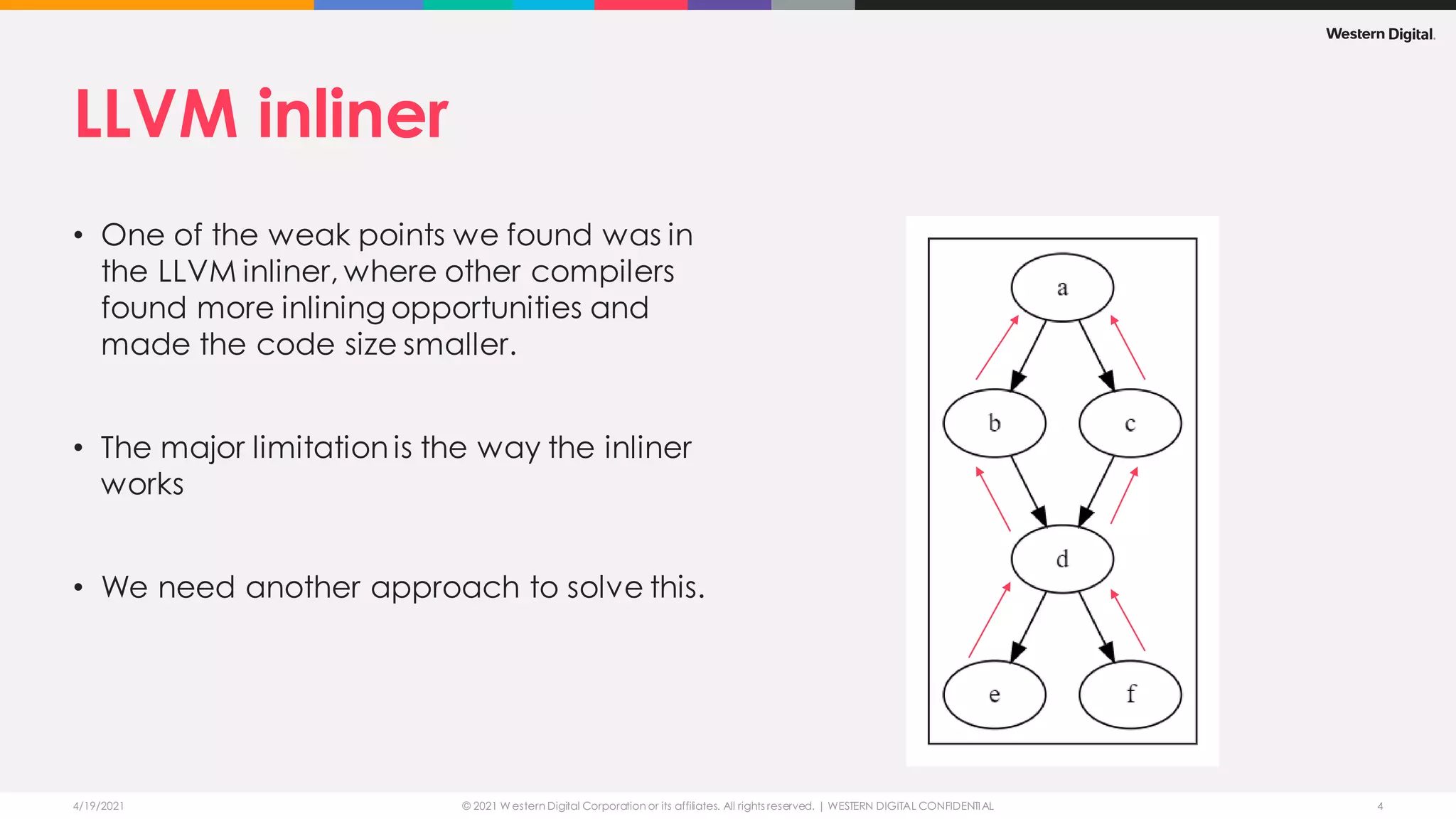 WD RISC-V inliner work effort | PDF | Programming Languages | Computing