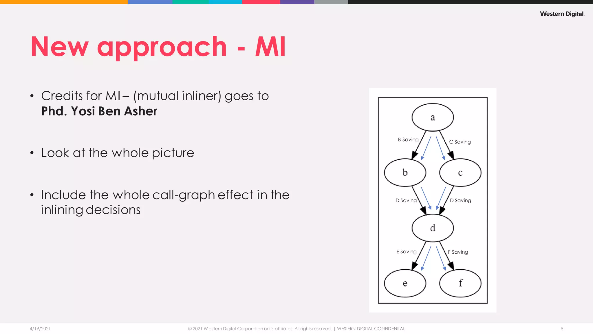 WD RISC-V inliner work effort | PDF | Programming Languages | Computing