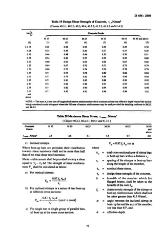 Is 456 2000 - civilenggforall | PDF