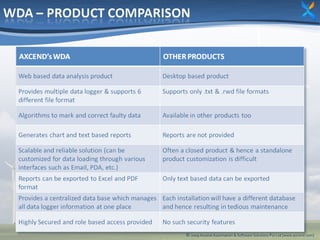 Wind Data Analysis | PPT