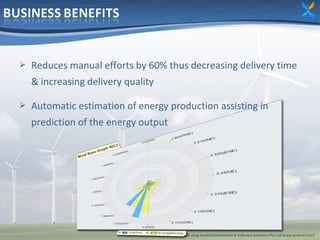 Wind Data Analysis | PPT