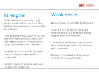 Multiple data sources on homelessness – an example from Denmark | PPT