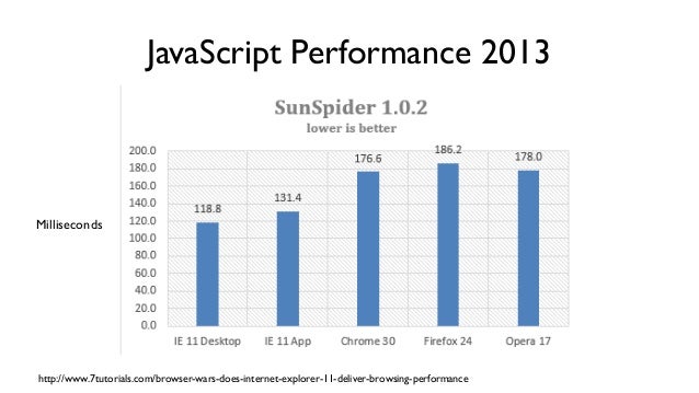 ECMAScript 6:v A Better JavaScript for the Ambient Computing Era