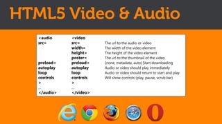 HTML Media: Where We Are & Where We Need To Go | PPT