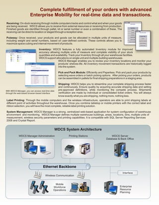 WDCS Warehouse Management System | PDF