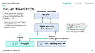 IBM Watson for Drug Discovery | PPTX