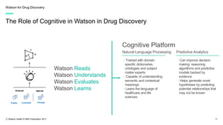 IBM Watson for Drug Discovery | PPTX