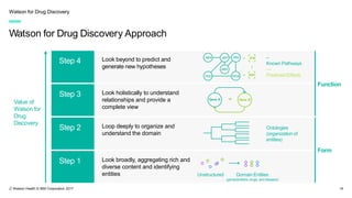 IBM Watson for Drug Discovery | PPTX