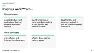 IBM Watson for Drug Discovery | PPTX
