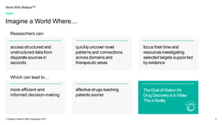 IBM Watson for Drug Discovery | PPTX