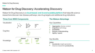 IBM Watson for Drug Discovery | PPTX