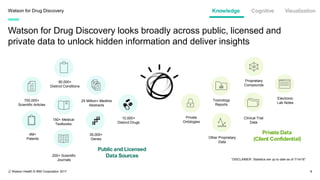 IBM Watson for Drug Discovery | PPTX