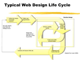 Week 2 - Purpose of a website | PPT