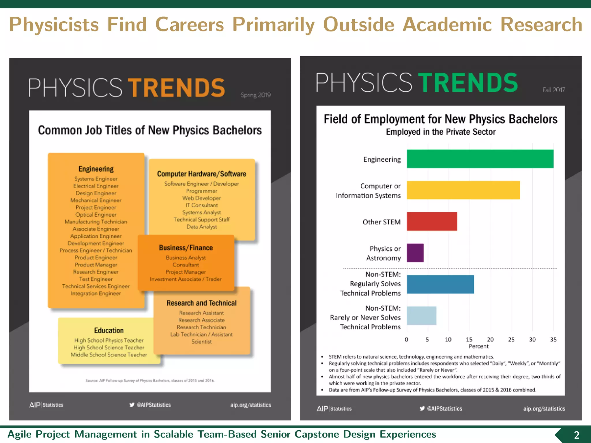Agile Project Management in Scalable Team-Based Senior Capstone Design ...