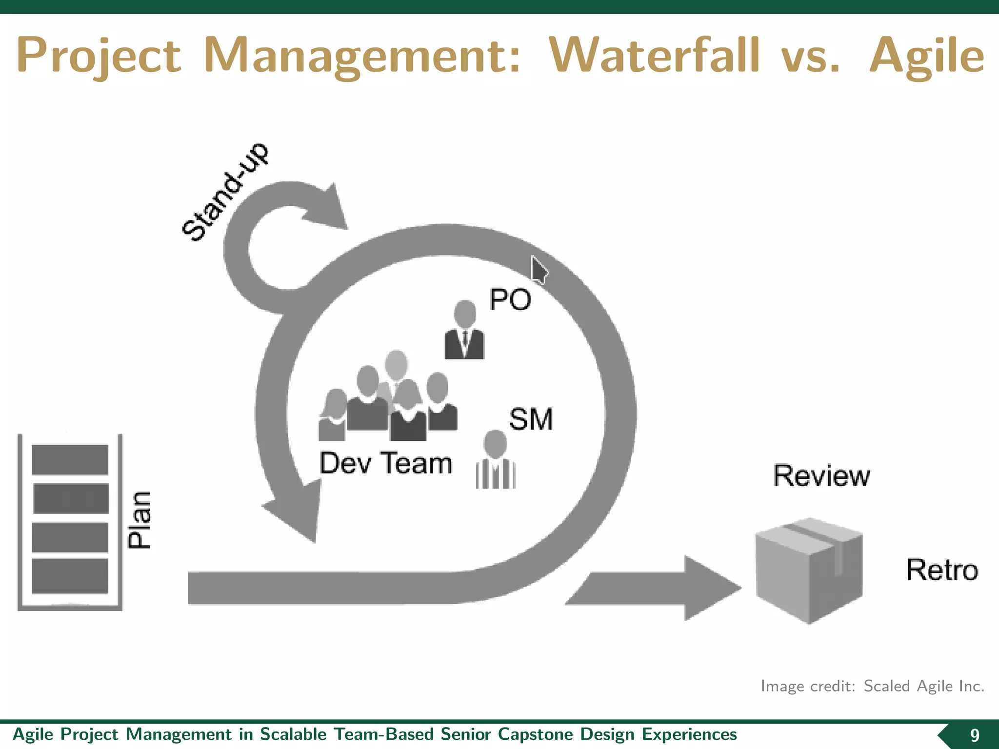 Agile Project Management in Scalable Team-Based Senior Capstone Design ...