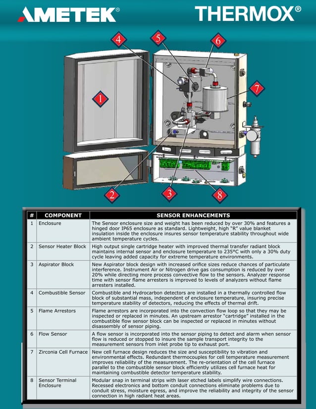 WDG-V Thermox Combustion Analyzer | PDF