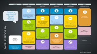 WDHB Learning Expedition Sample Program | PDF | Workshops and Classes | Hobbies & Interests