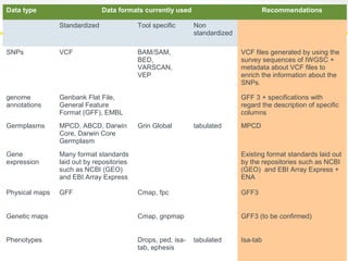RDA Wheat Data Interoperability Cookbook and last developments | PPT