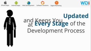 Website Development Process | PPT
