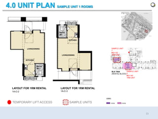 Public Housing Summary | PPTX