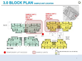 Public Housing Summary | PPT
