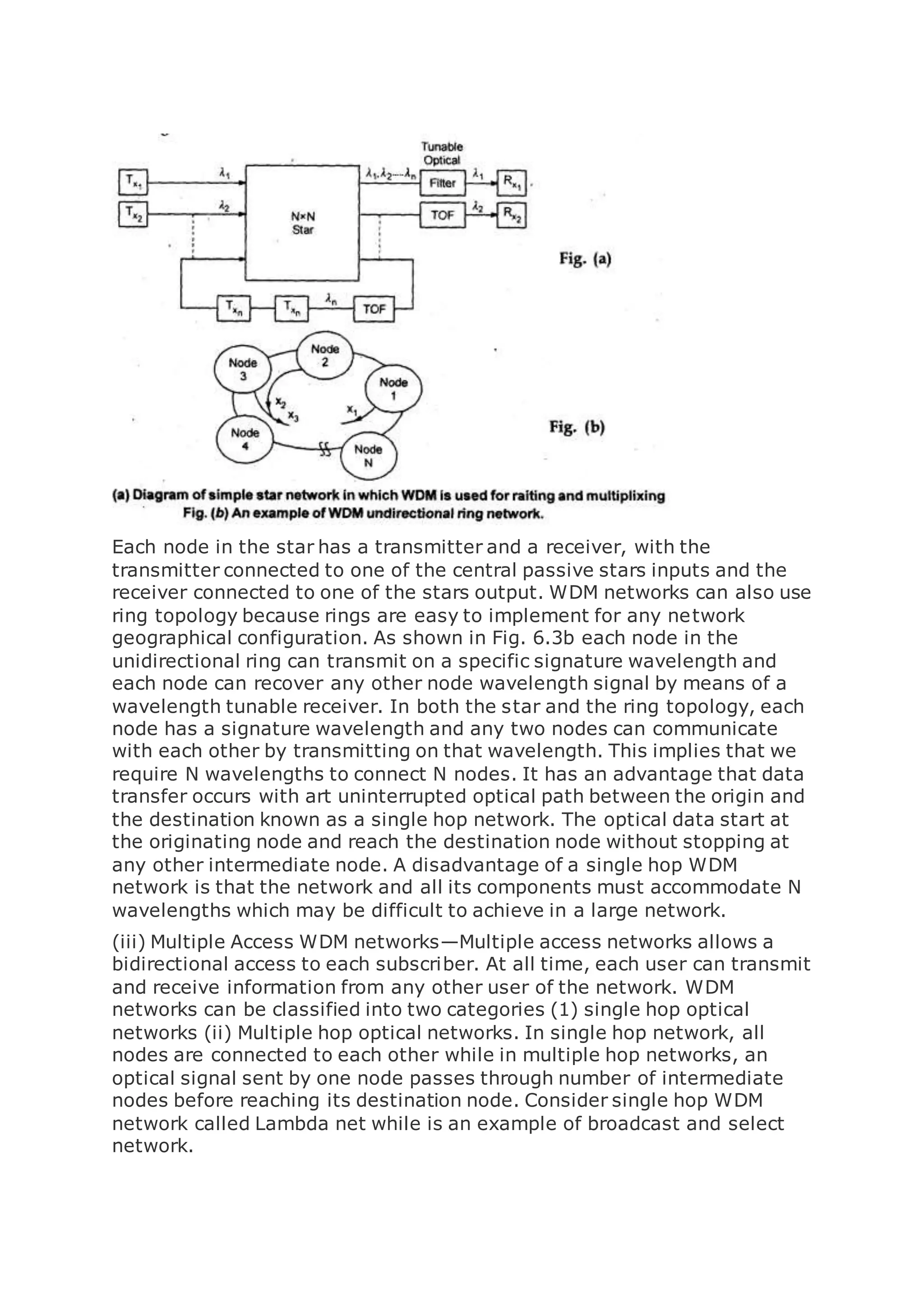 Wavelenth division multiplexing | DOCX