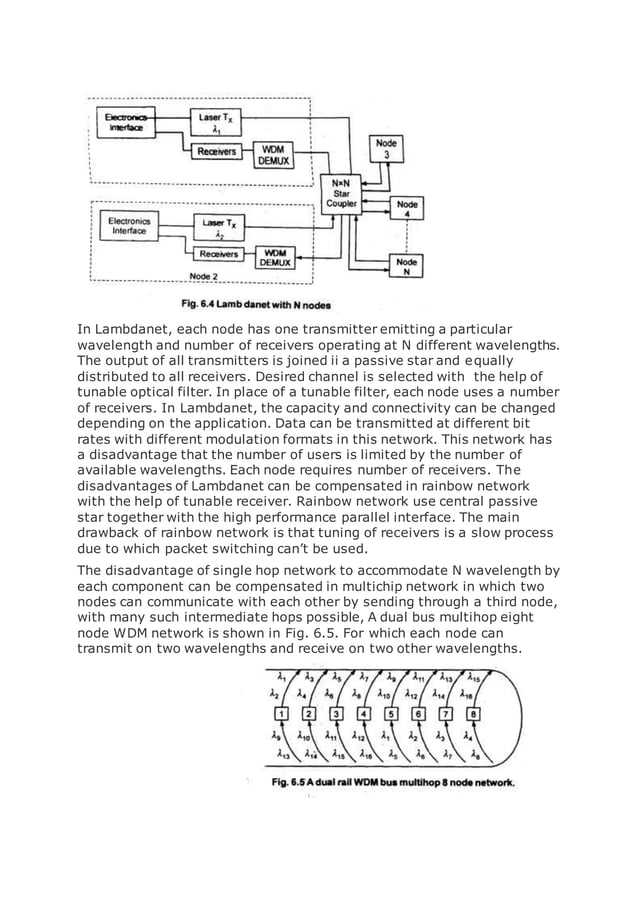 Wavelenth division multiplexing | DOCX