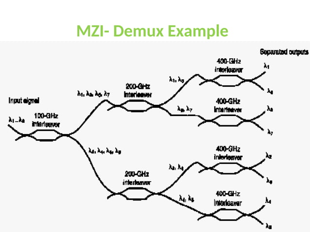 WDM1_Concept_fabriparot_structures_2.ppt