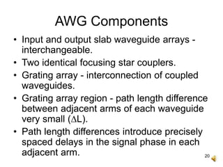 Wdm couplers | PPT
