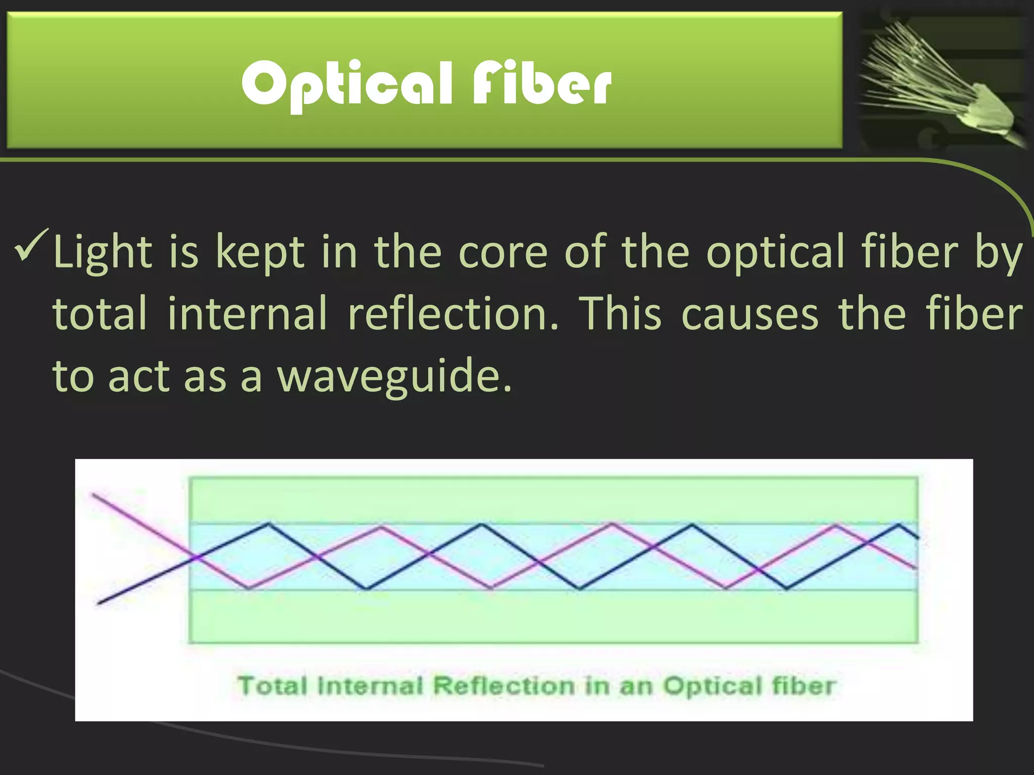 WDM & Optical Amplifiers | PPTX