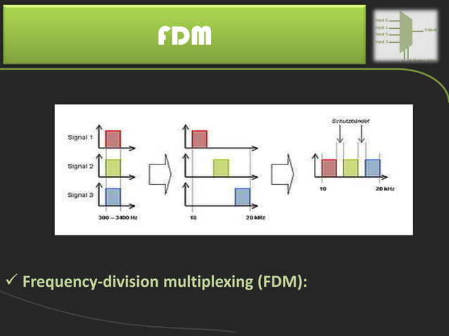 WDM & Optical Amplifiers | PPTX | Technology & Computing