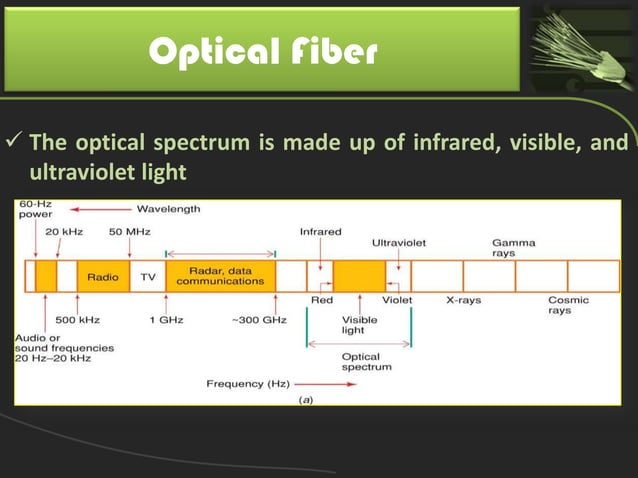 WDM & Optical Amplifiers | PPTX | Technology & Computing